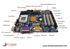 Exploring the Essential Hardware Components of Computer: A ...