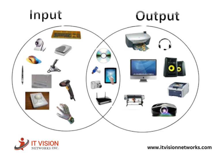 Exploring the Essential Hardware Components of Computer: A ...